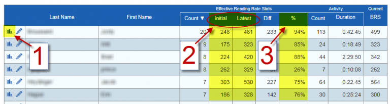 How to Track Student Progress