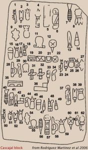The History of Writing and Reading – Part 7: The Olmec Writing System ...
