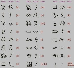 The History of Writing and Reading – Part 11: Meroïtic Script, another ...